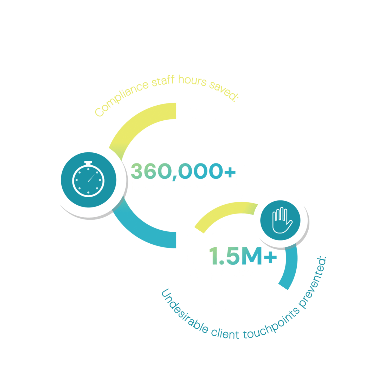 Company – About Us – Mesh ID